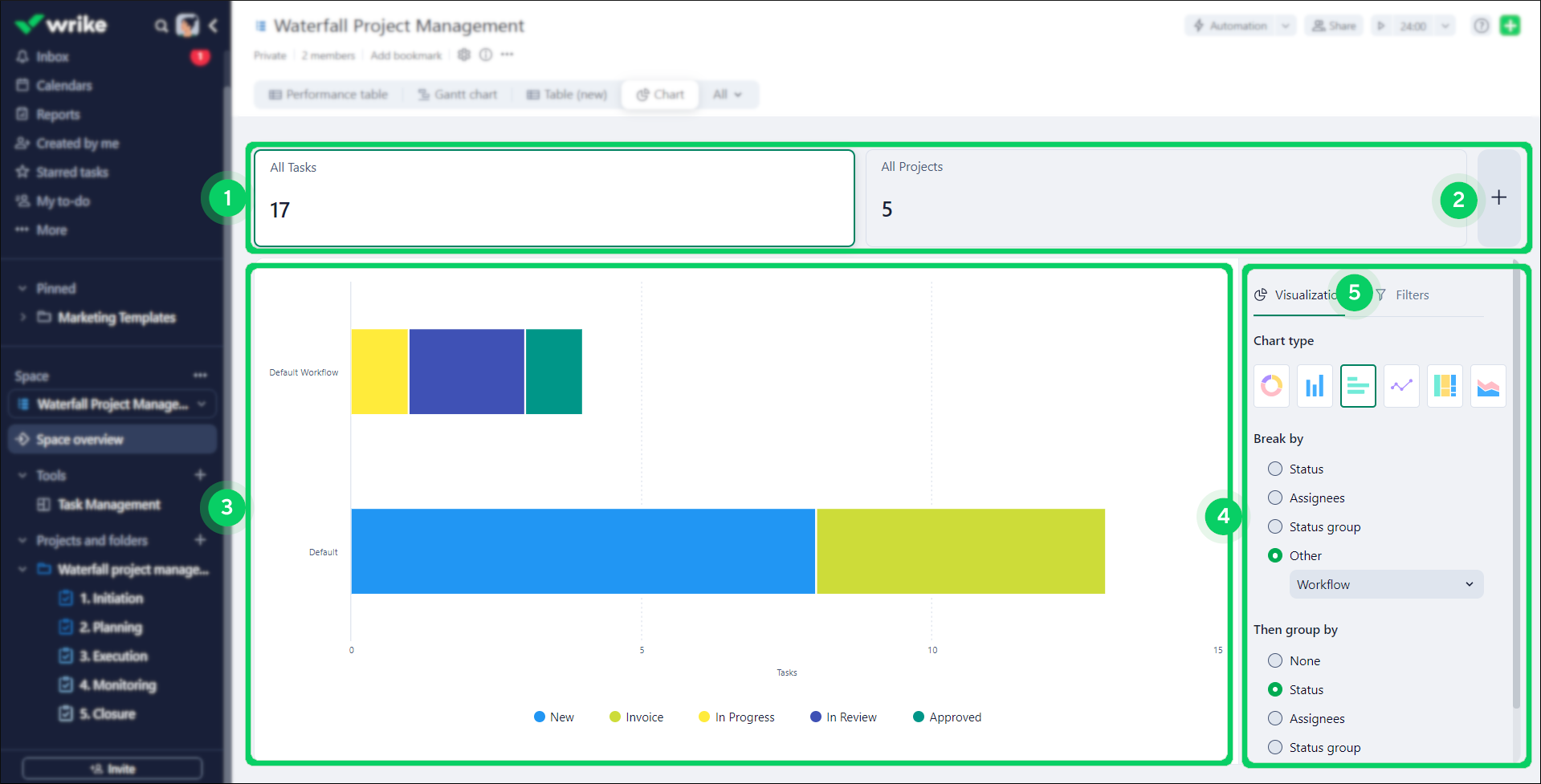 Chart View in Wrike – Wrike Help Center