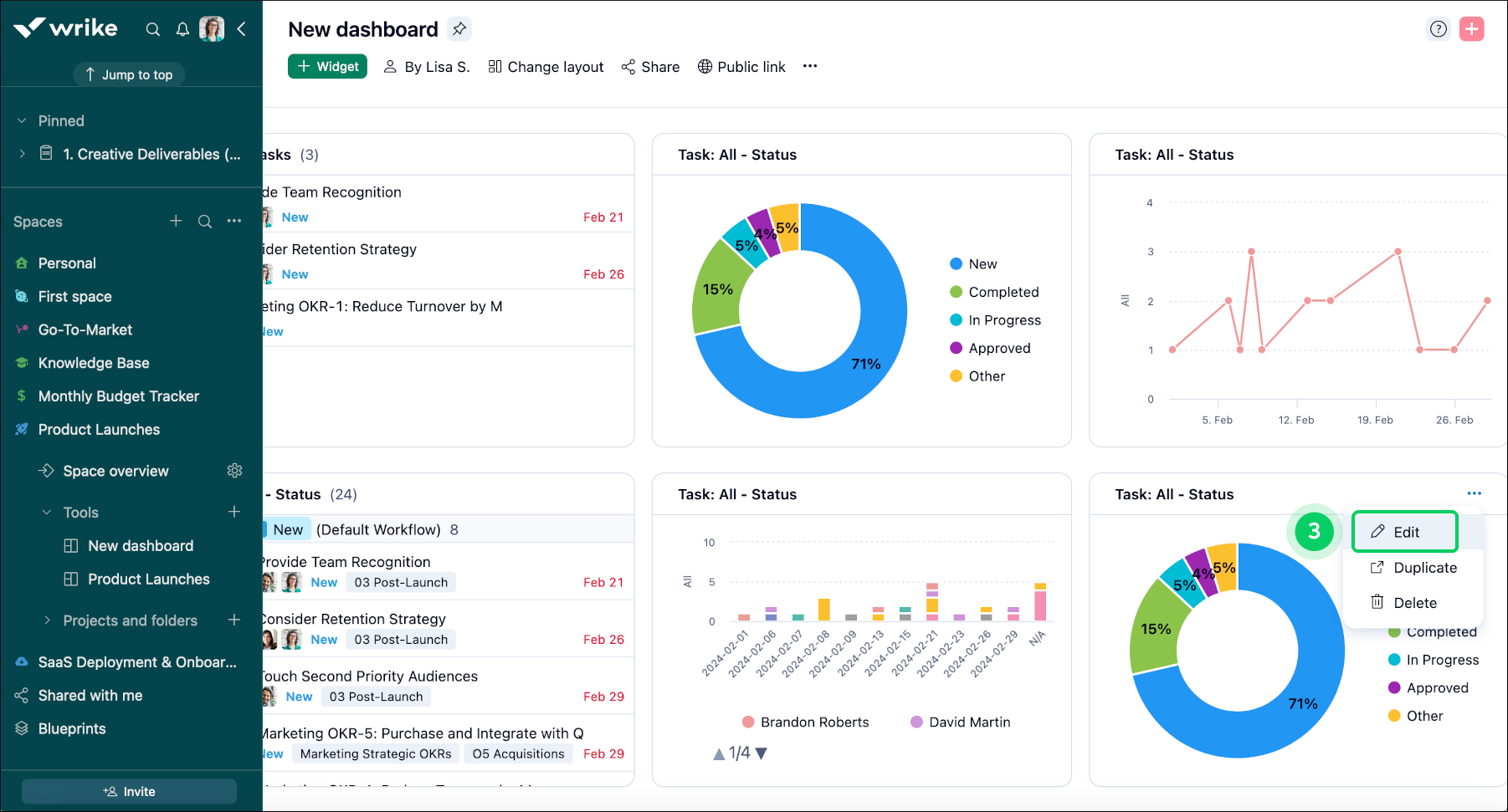 Widget Duplication for Dashboards – Wrike Help Center