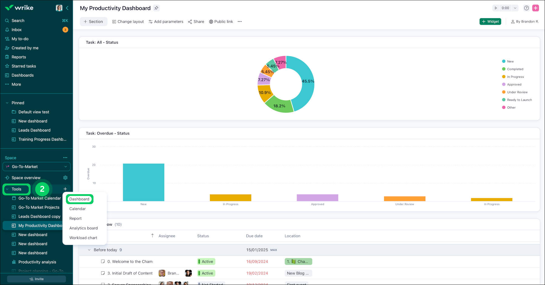 Dashboards – Wrike Help Center