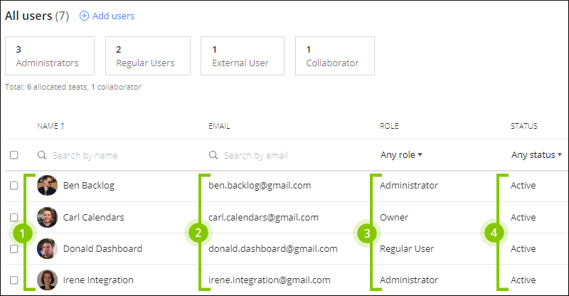 User Management Chart (Business and Enterprise) – Wrike Help portal