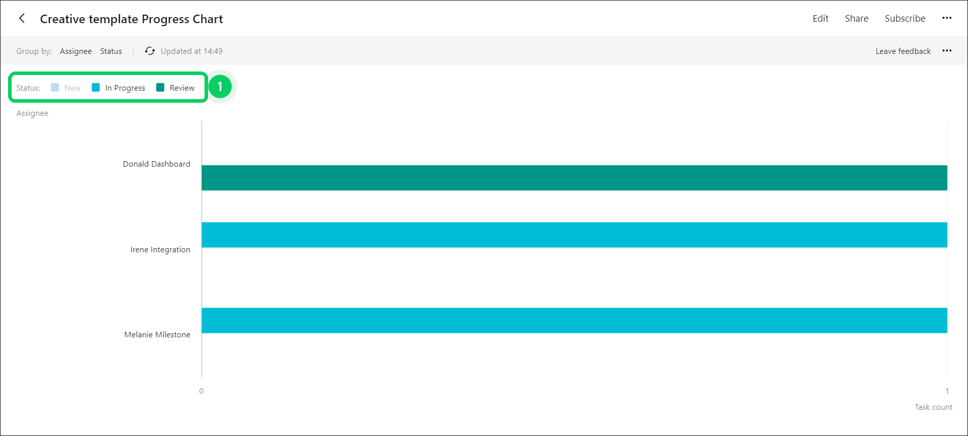 Column Chart Reports Wrike Help Center